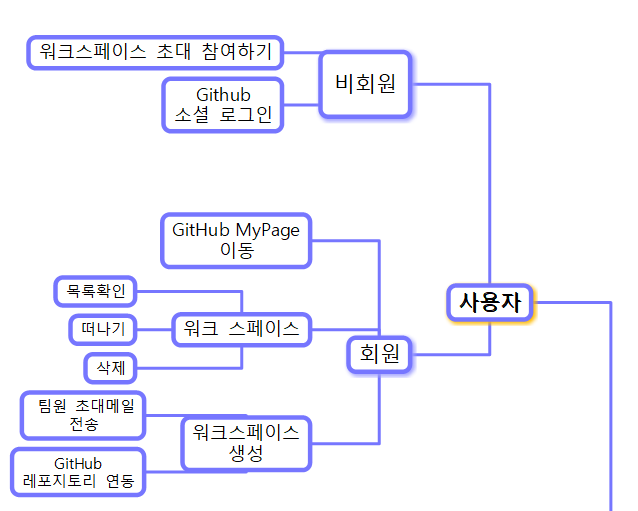 GitHub - KOSA703-Team4-FinalProject/MOMOCO_Project