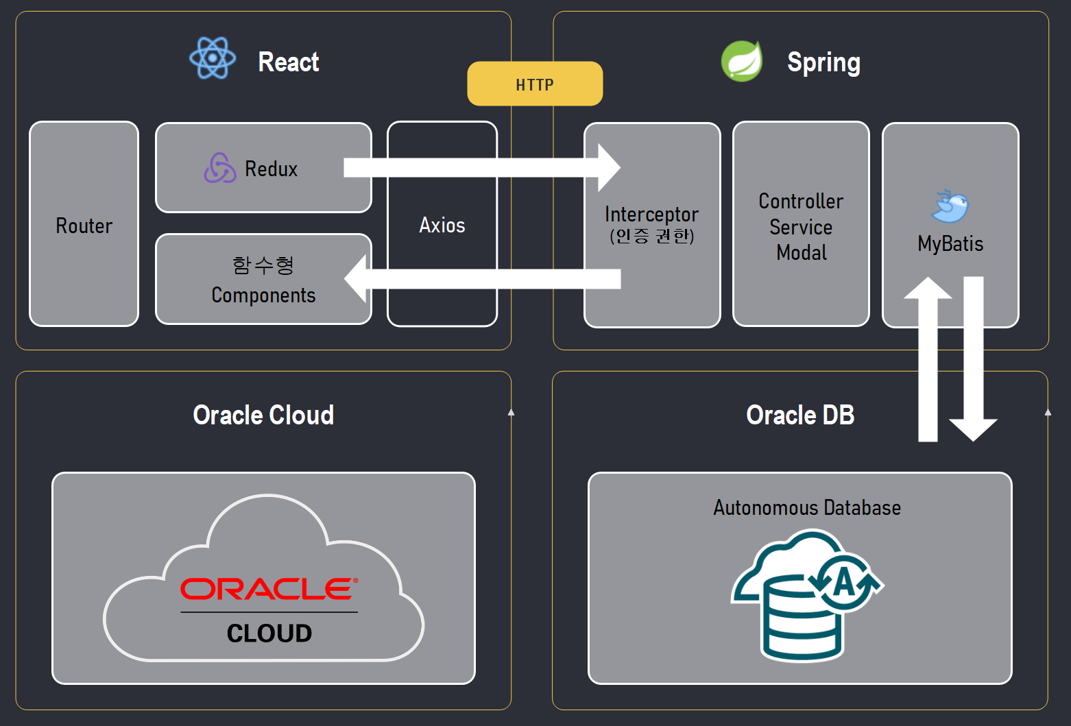 GitHub - KOSA703-Team4-FinalProject/MOMOCO_Project