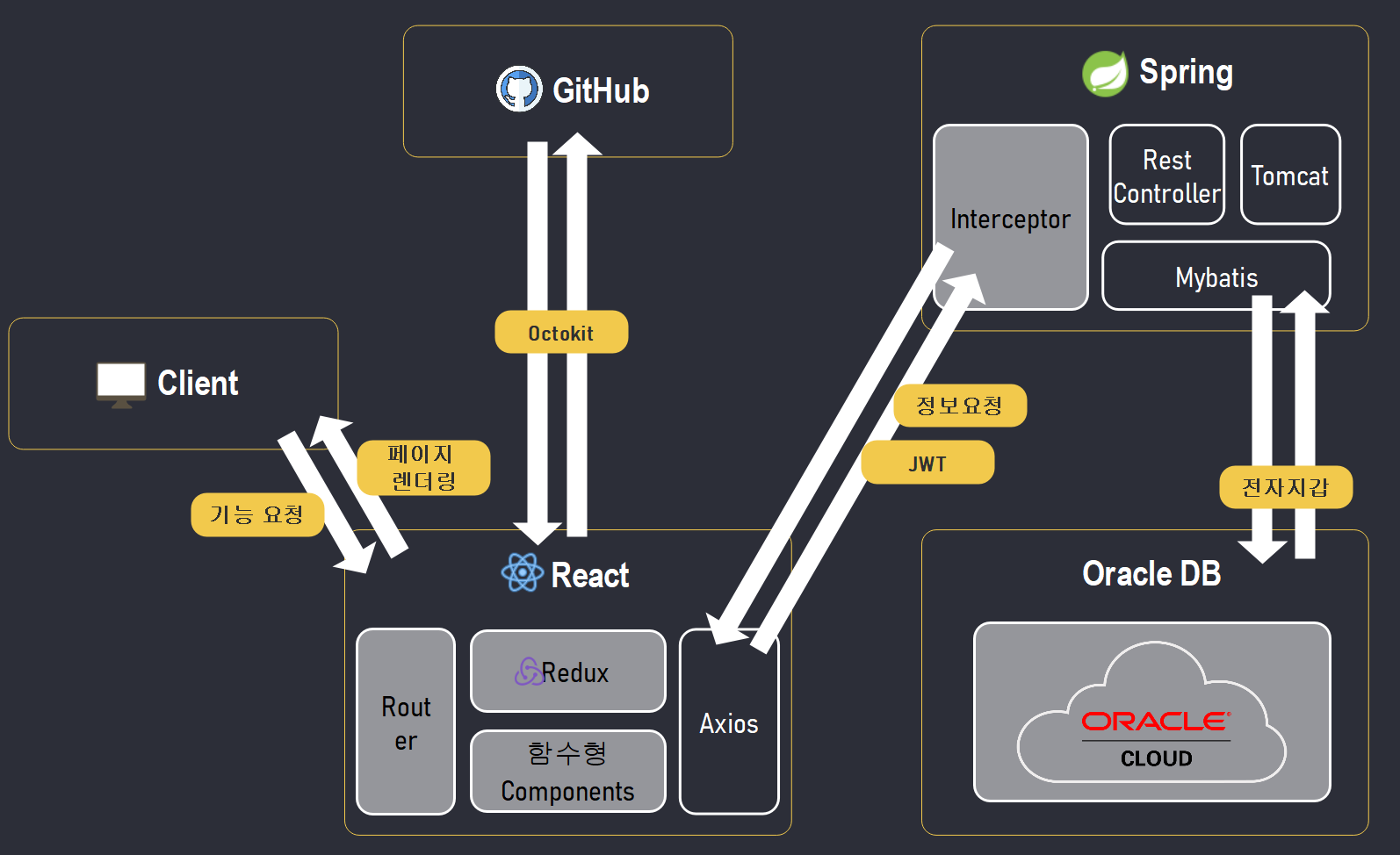 GitHub - KOSA703-Team4-FinalProject/MOMOCO_Project