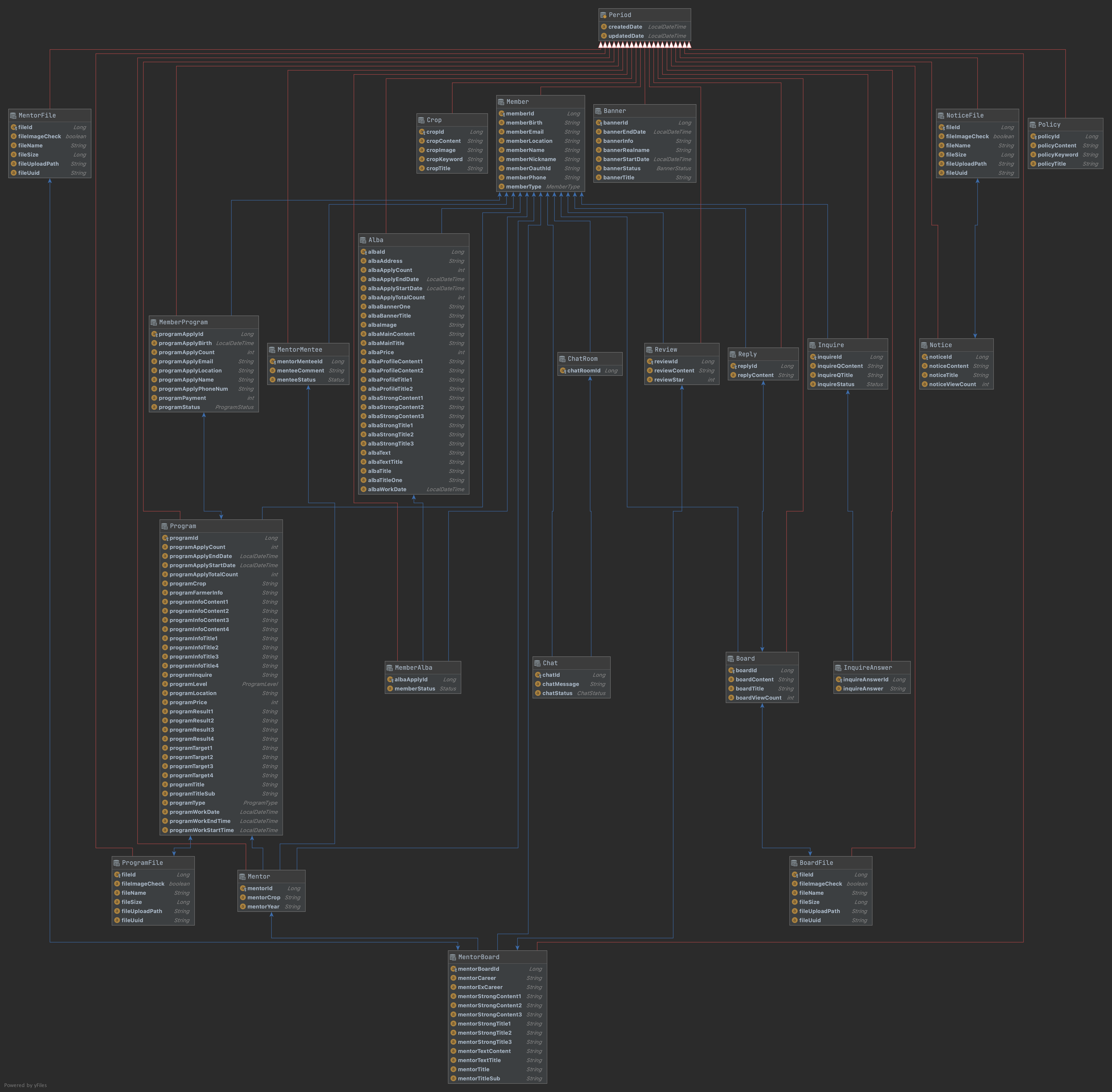 GitHub - mesudal/CodeFarm_Spring_portfolio