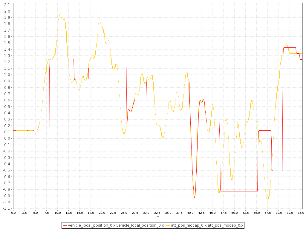 Lpe Mocap Fused But Localpose Not Synchronize · Issue 9479 · Px4px4 Autopilot · Github
