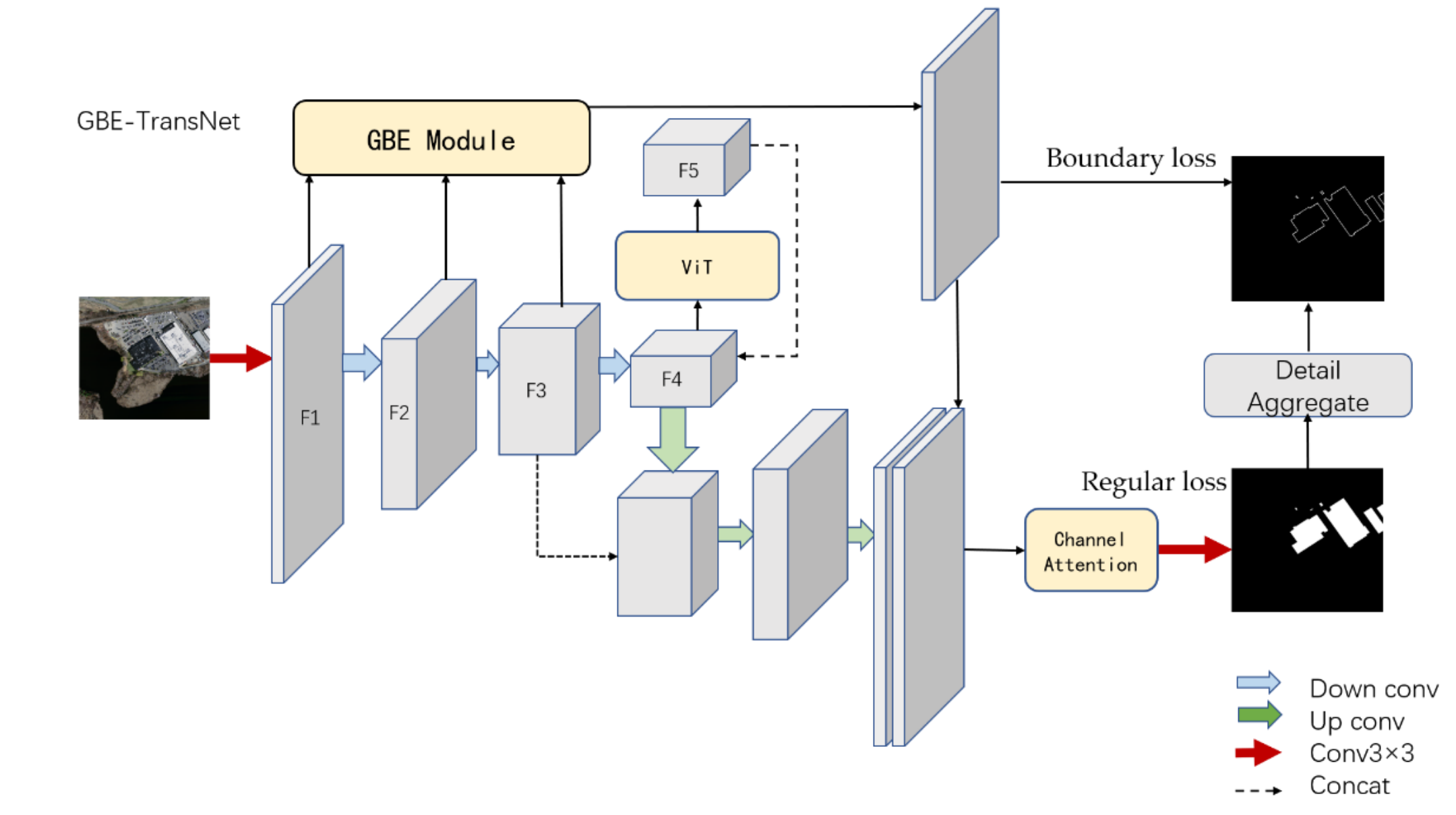 GitHub - zbcshidashuaige/GBE-TransNet: A Muti-branch Network with Gated Boundary Enhancing ...