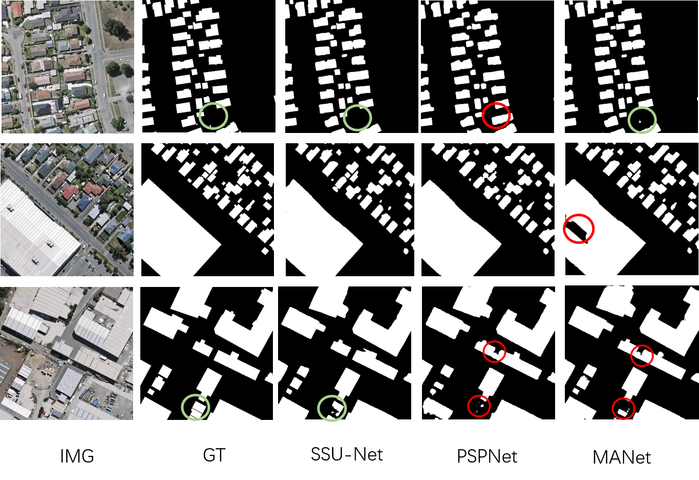 GitHub - zbcshidashuaige/SSU-Net