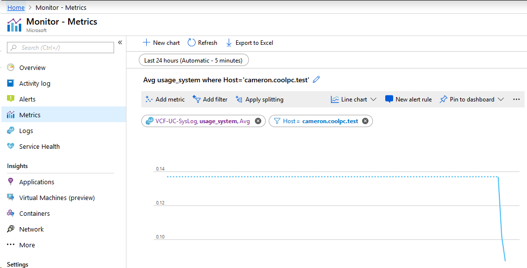 Can A Metric Alert Be Created With A Filter · Issue 8683 · Azureazure Cli · Github