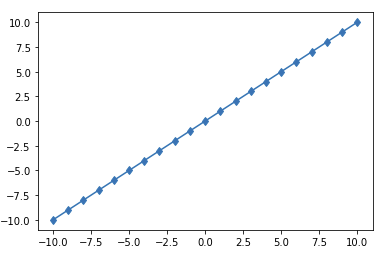 Fix limits if one axis scale is 'log' · Issue #27085 · matplotlib/matplotlib · GitHub