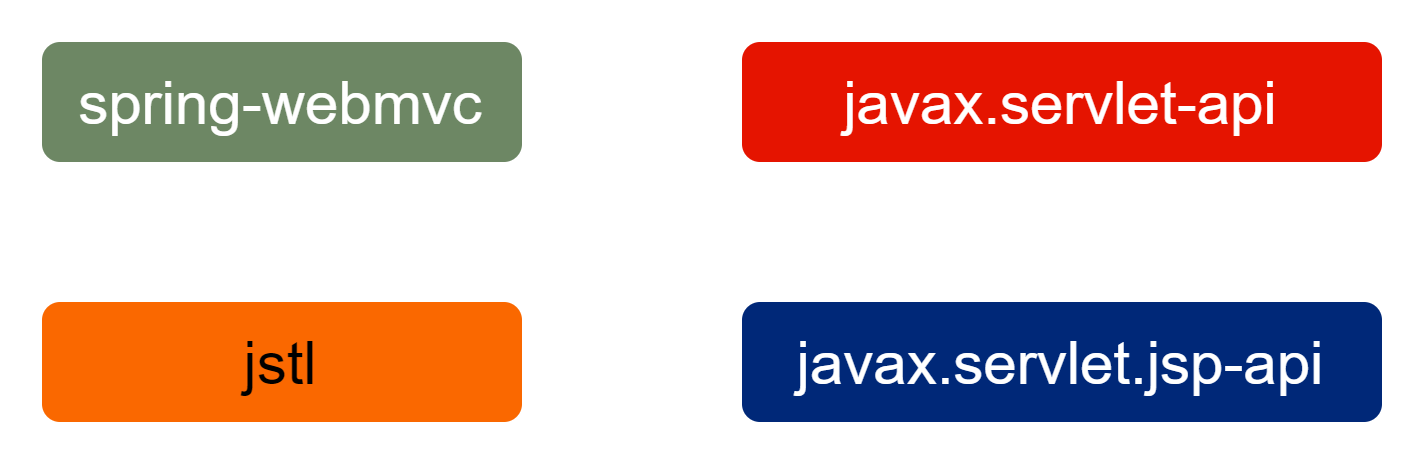 GitHub - TilmeezUrRehmanBhatti/spring-security-demo-01-base-app: Spring Security - Overview, All ...