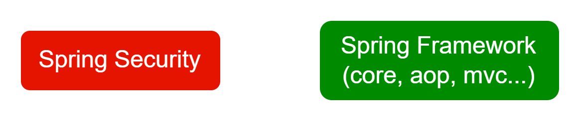 GitHub - TilmeezUrRehmanBhatti/spring-security-demo-02-basic-security ...