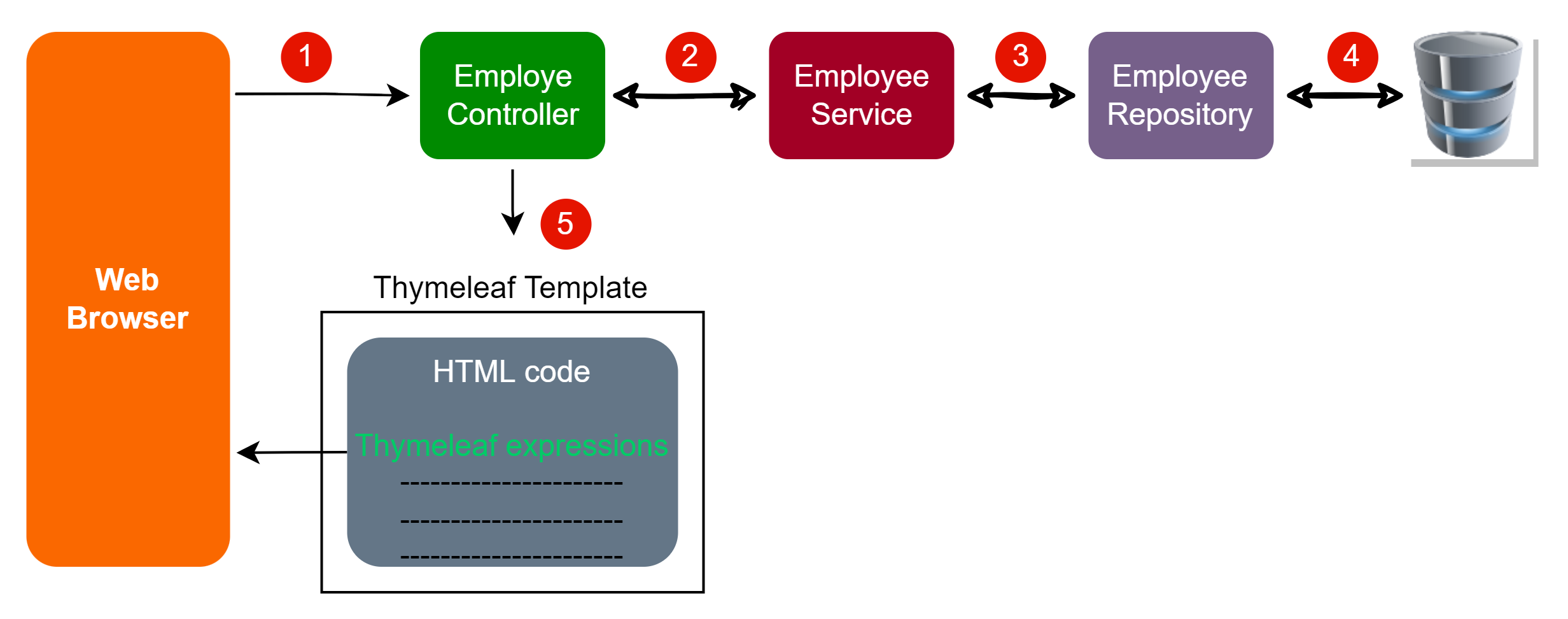GitHub - TilmeezUrRehmanBhatti/thymeleafdemo-employees-db: CRUD ...