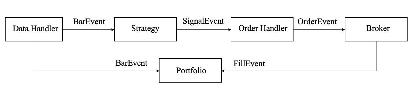 GitHub - ron-shen/tradingsystem: An event-driven backtest/realtime ...