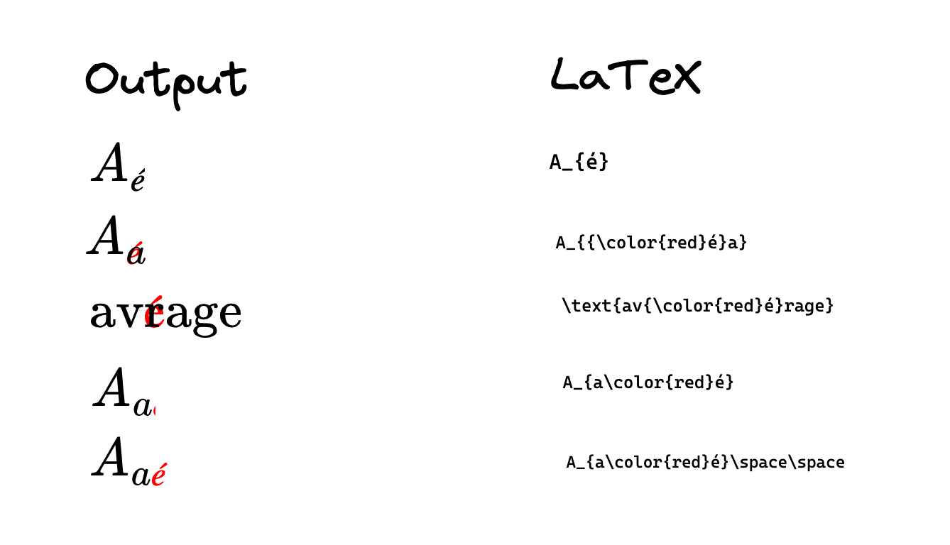 BUG: Accented characters render incorrectly in LaTeX · Issue #1122 ...