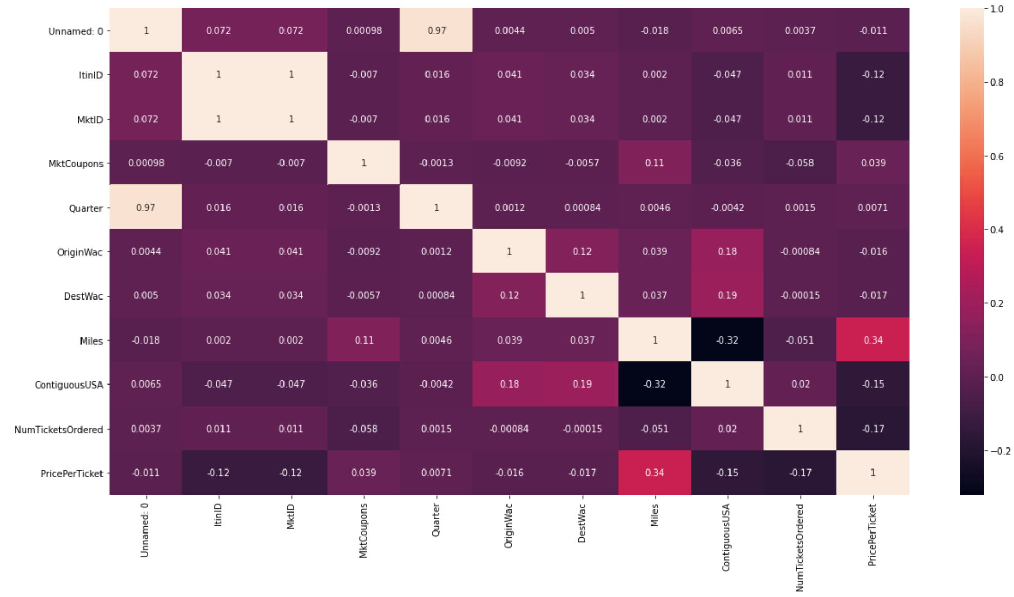 GitHub - Cooper315315/Machine-Learning-Project-Flight-ticket-price ...
