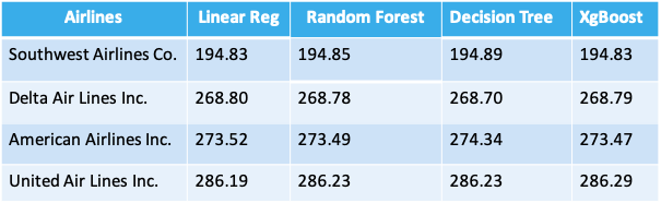 GitHub - Cooper315315/Machine-Learning-Project-Flight-ticket-price ...