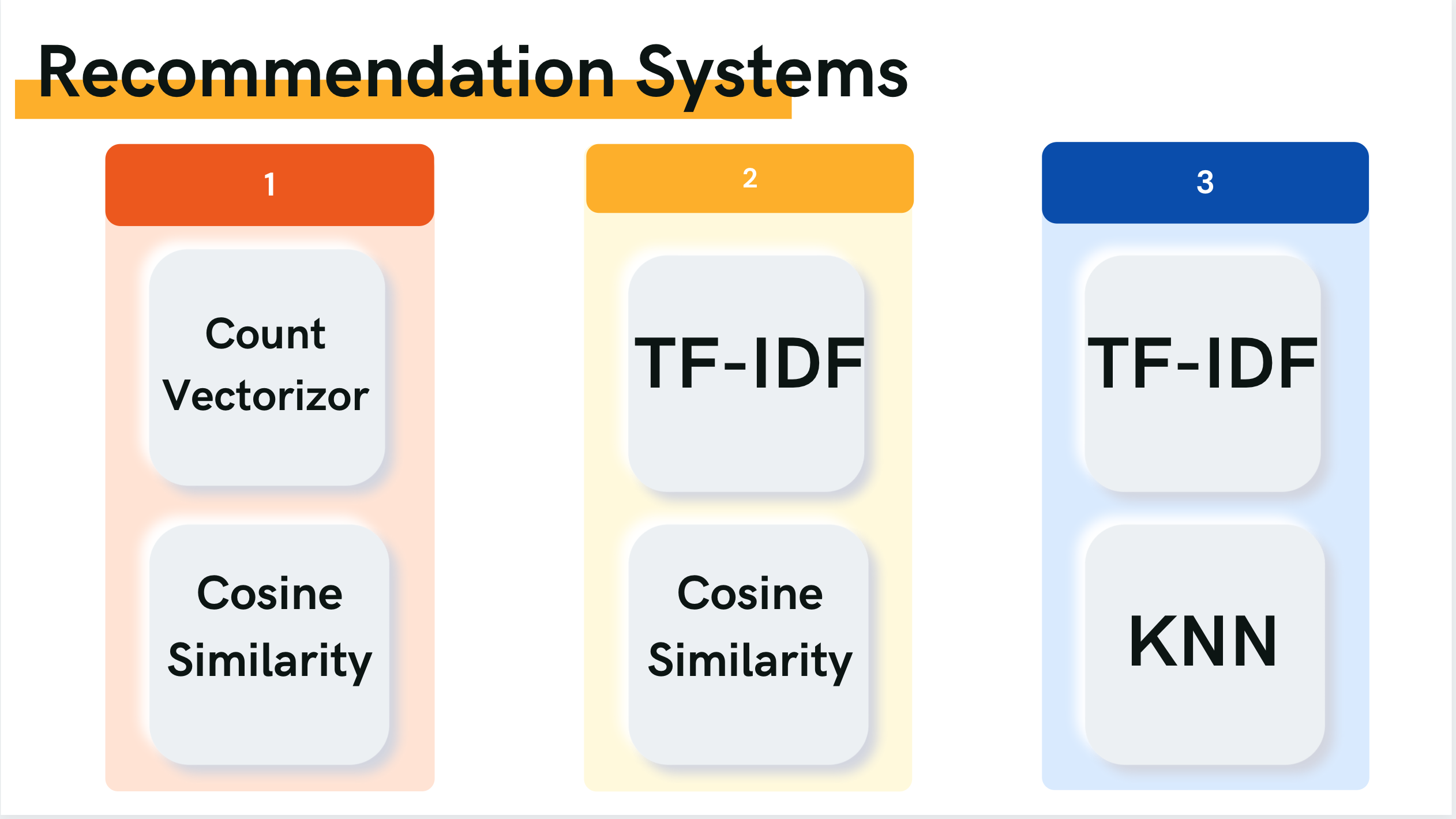 GitHub - Cooper315315/Job-and-Talent-Recommendation-System