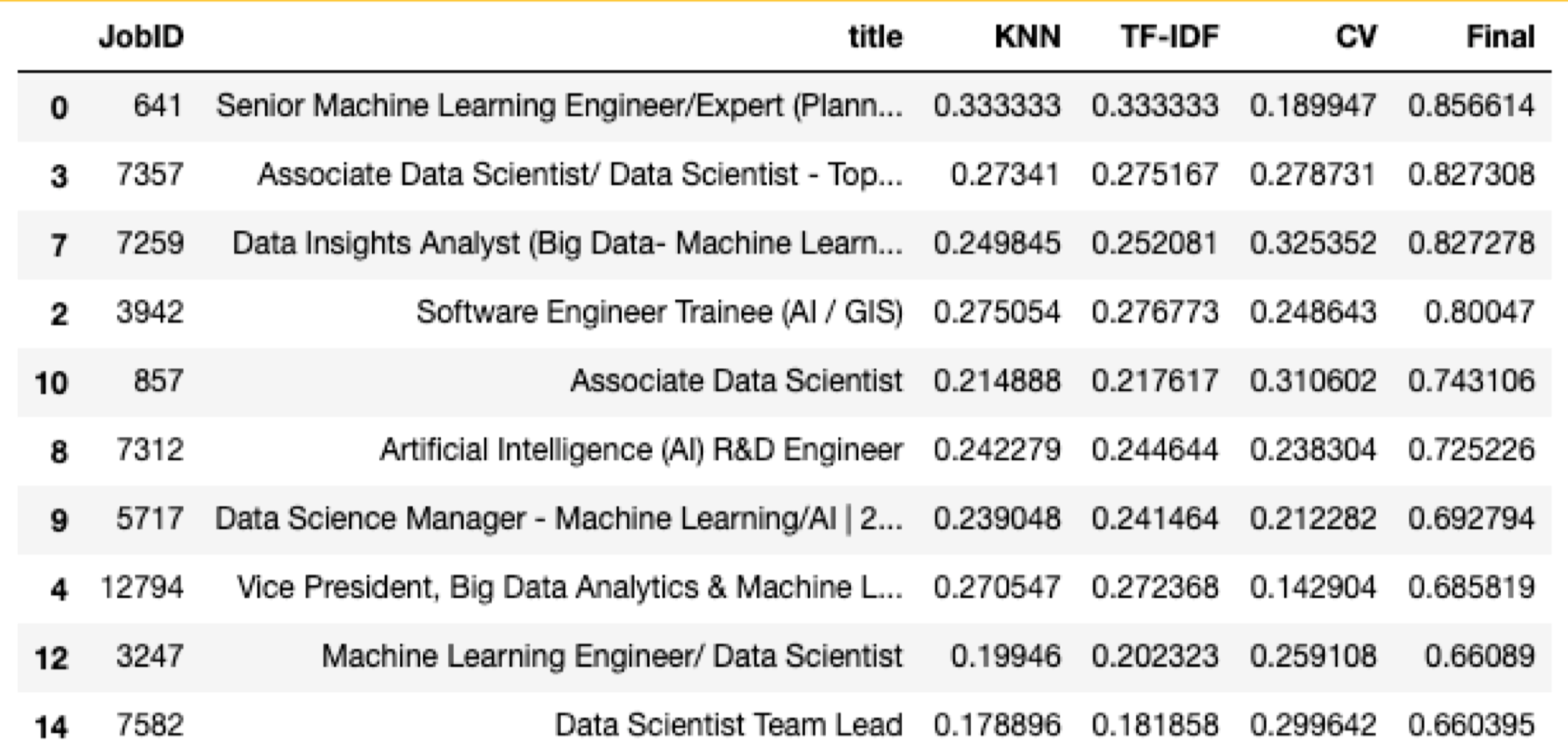GitHub - Cooper315315/Job-and-Talent-Recommendation-System