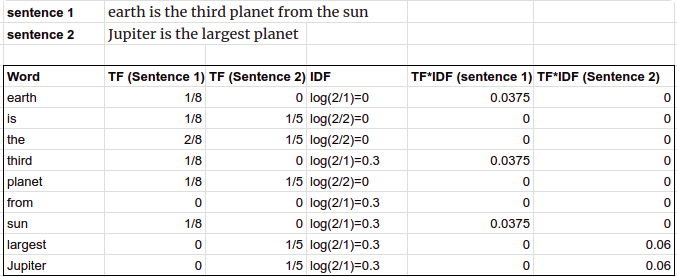 GitHub - Cooper315315/Job-and-Talent-Recommendation-System