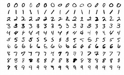 GitHub - shreyas-rp/Number_Recognition