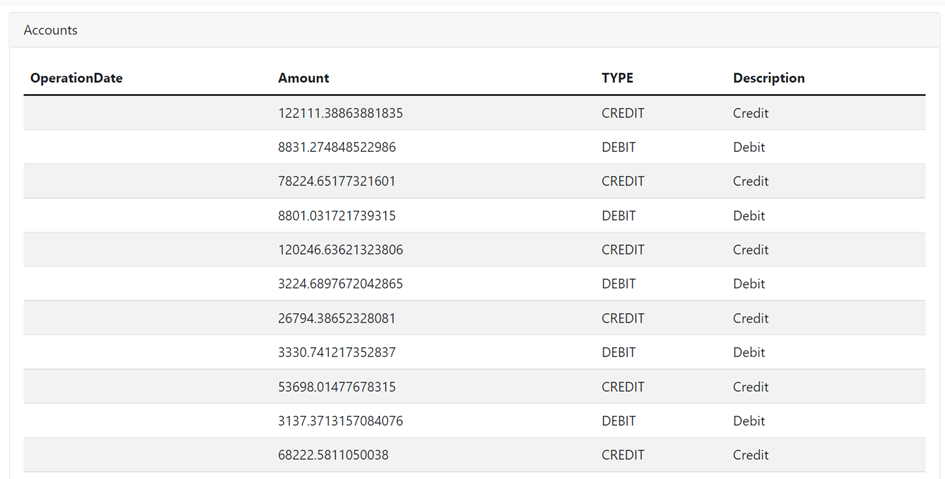 GitHub - omar-elaqqad/Projet-Digital-Banking: Web application based on ...