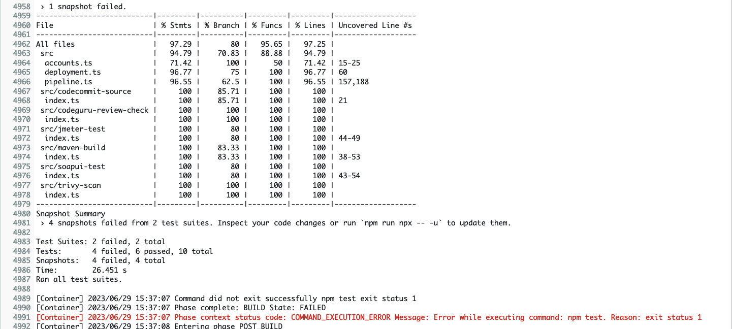 examples/cdk-application-pipeline build synth failed · Issue #20 · aws ... examples/cdk-application-pipeline build synth failed · Issue #20 · aws ...