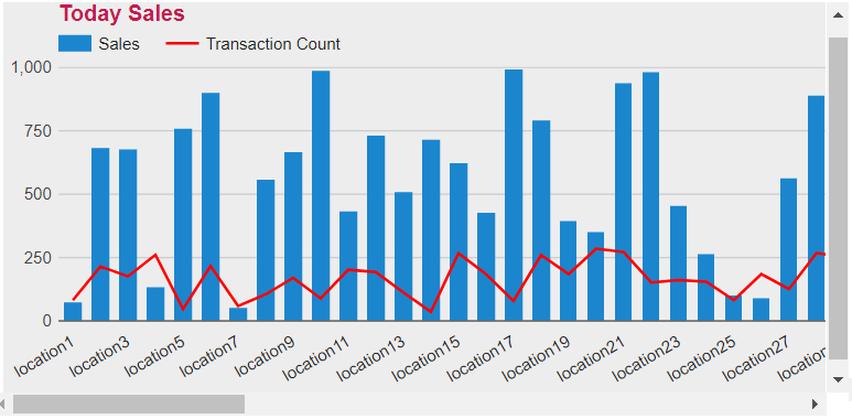 Charts size issue · Issue #217 · kevinkhill/lavacharts · GitHub