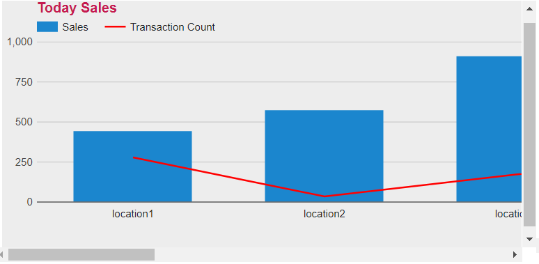Charts size issue · Issue #217 · kevinkhill/lavacharts · GitHub