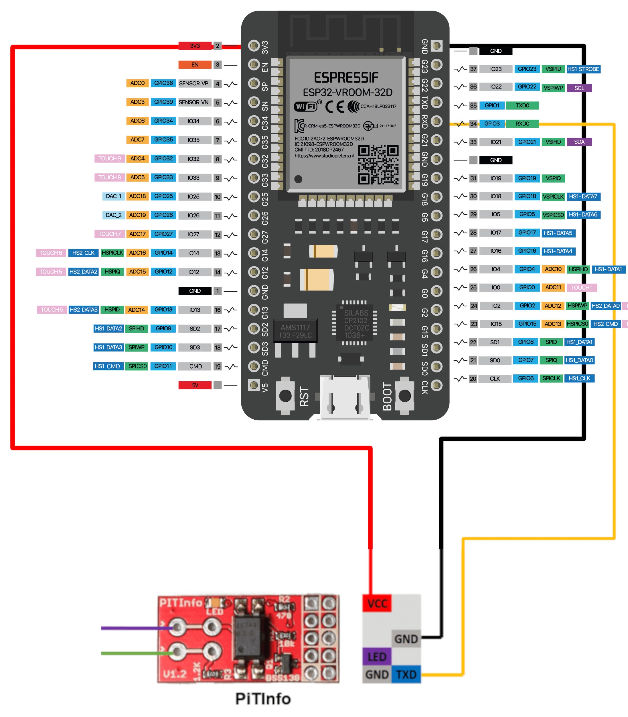 Teleinfo issue · Issue #2846 · esphome/issues · GitHub