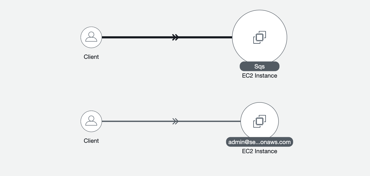 Support for SQS · Issue #62 · aws-observability/aws-otel-java ...