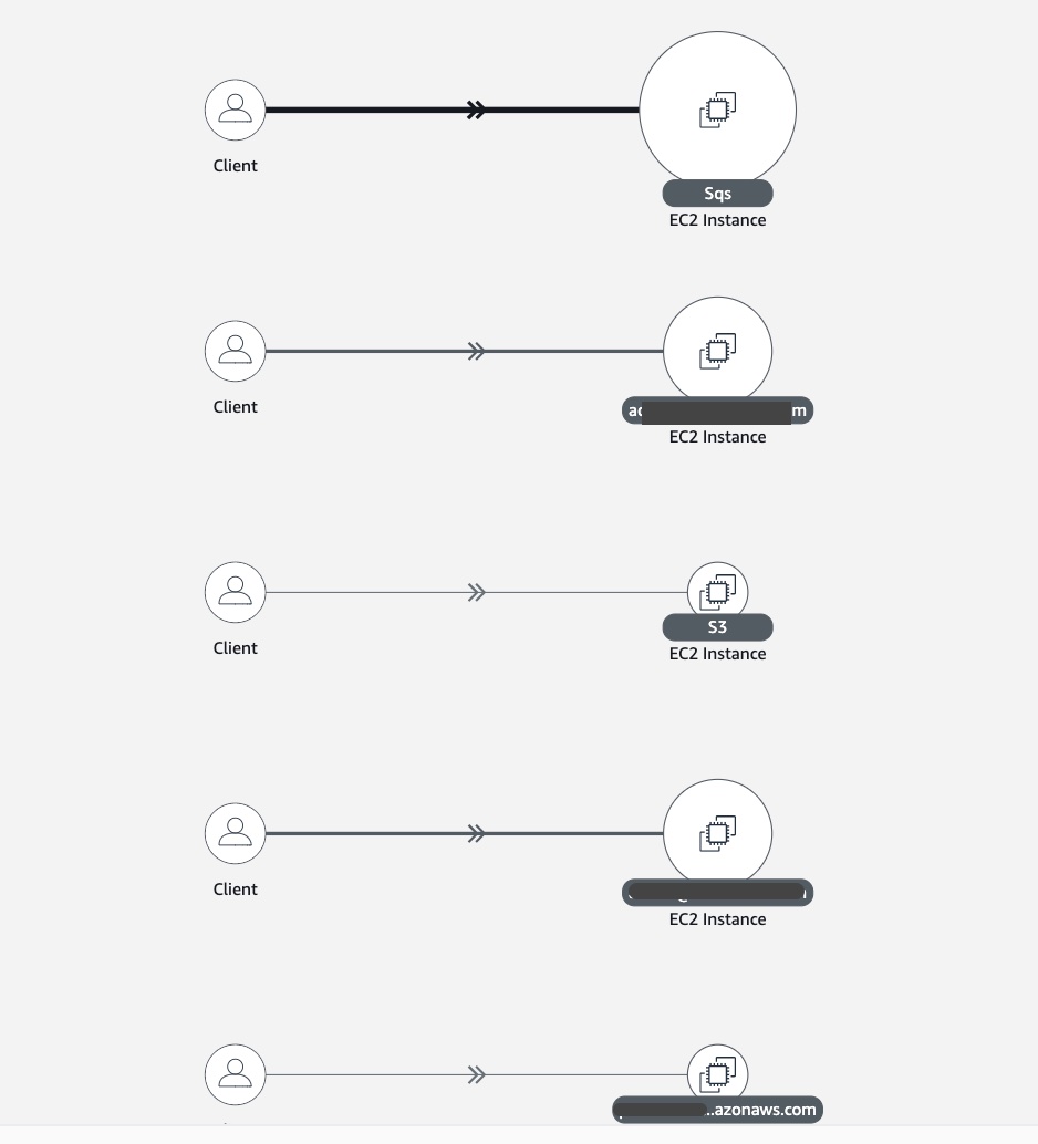 Support For Sqs · Issue 62 · Aws Observabilityaws Otel Java 2653