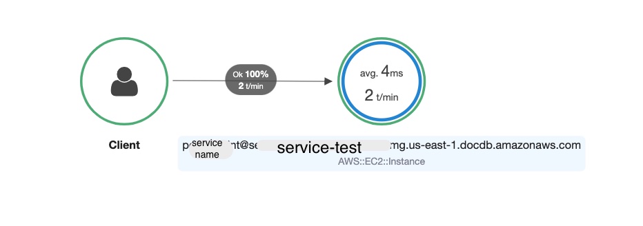 Support for SQS · Issue #62 · aws-observability/aws-otel-java-instrumentation · GitHub