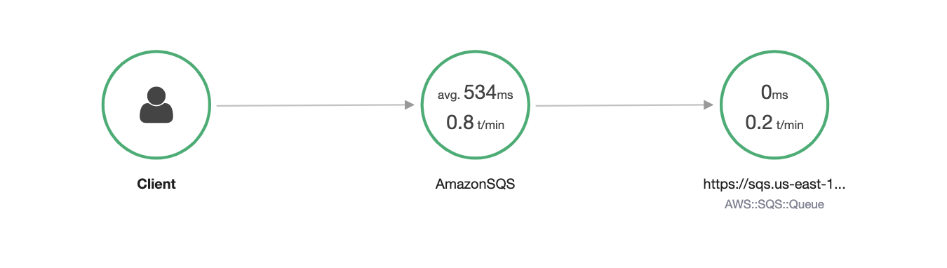 Support for SQS · Issue #62 · aws-observability/aws-otel-java-instrumentation · GitHub