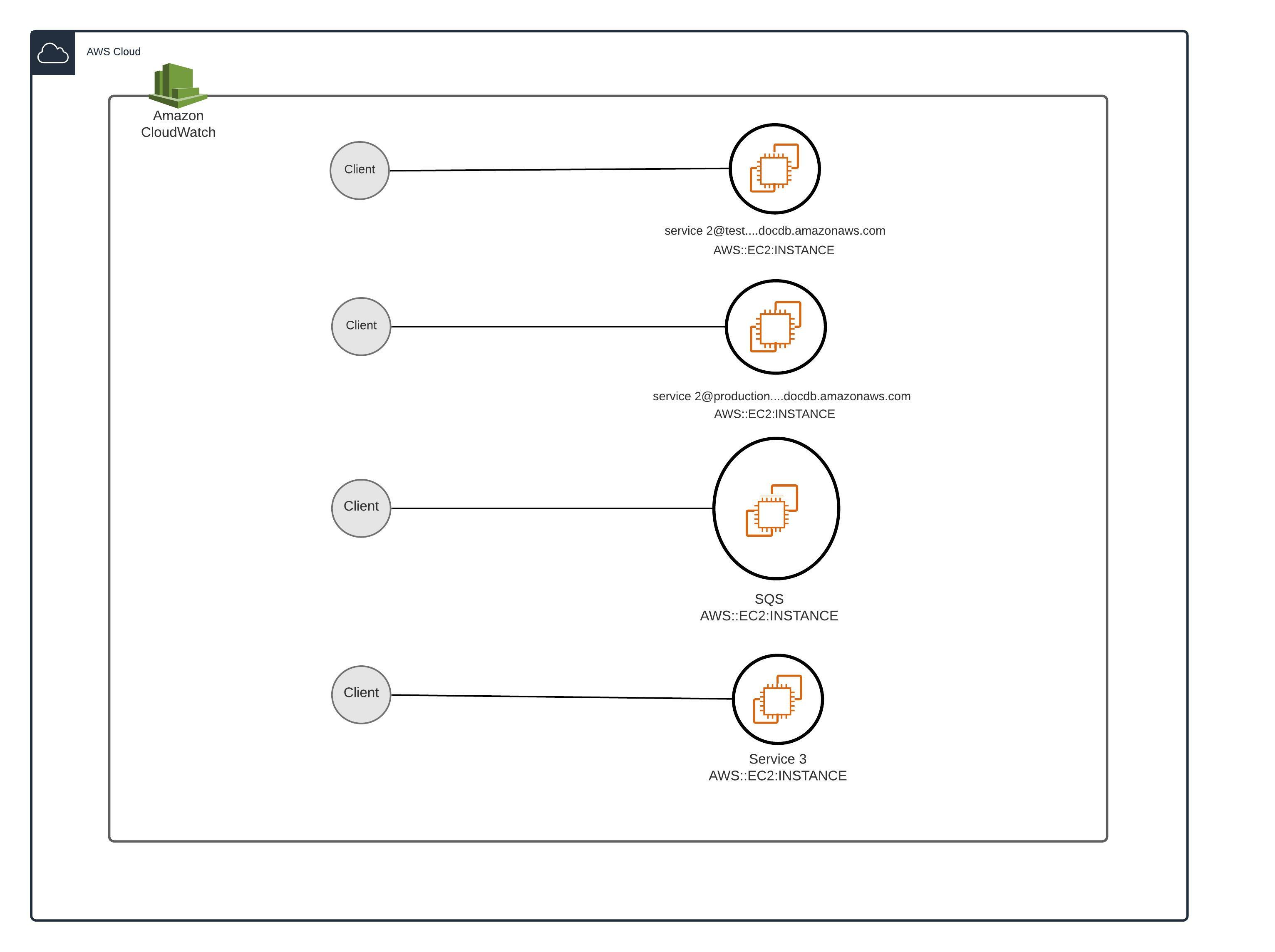Issue with serviceLens map and the services based on EKS [SCALA] · Issue #65 · aws-observability ...