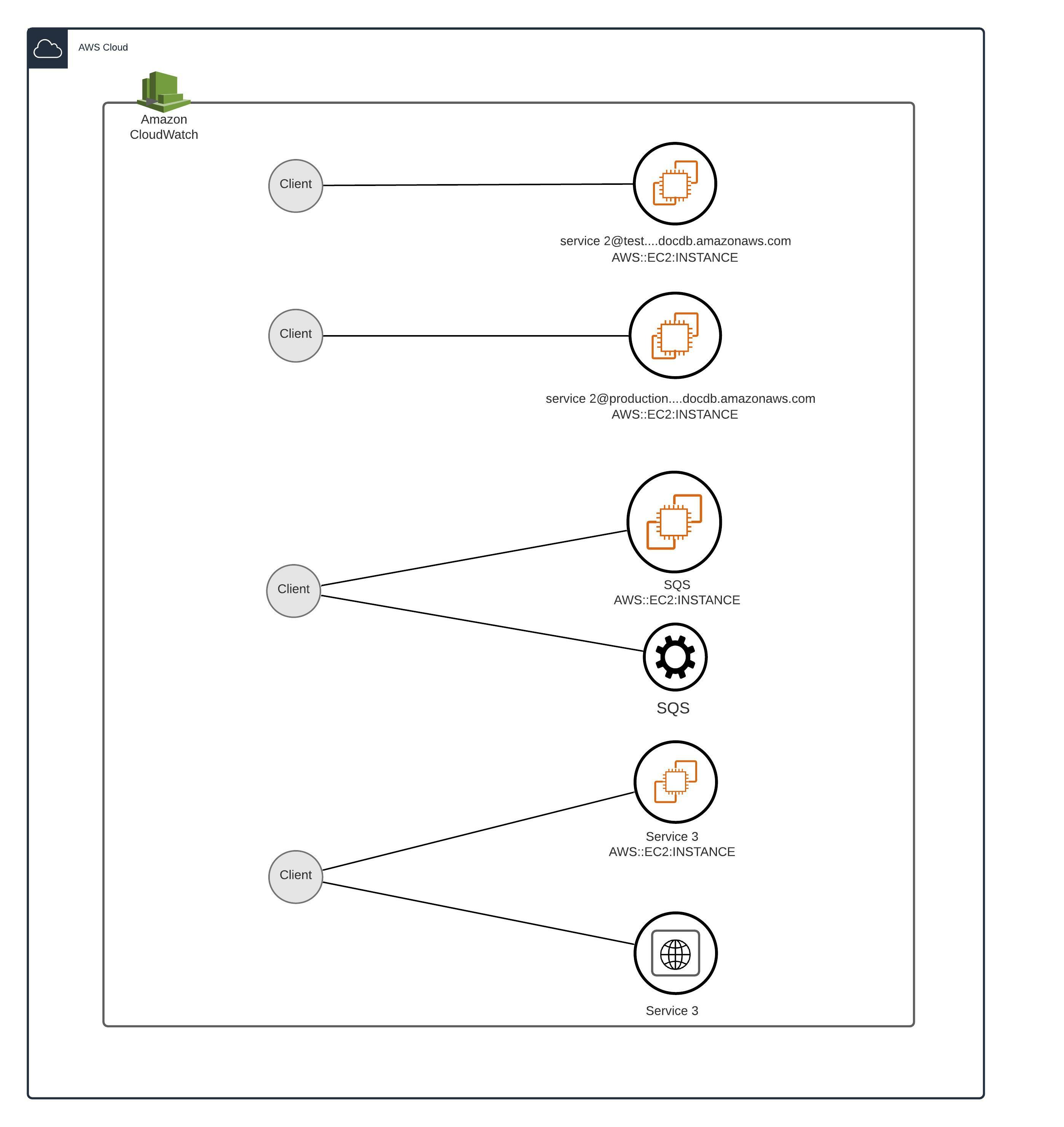 Issue with serviceLens map and the services based on EKS [SCALA ...