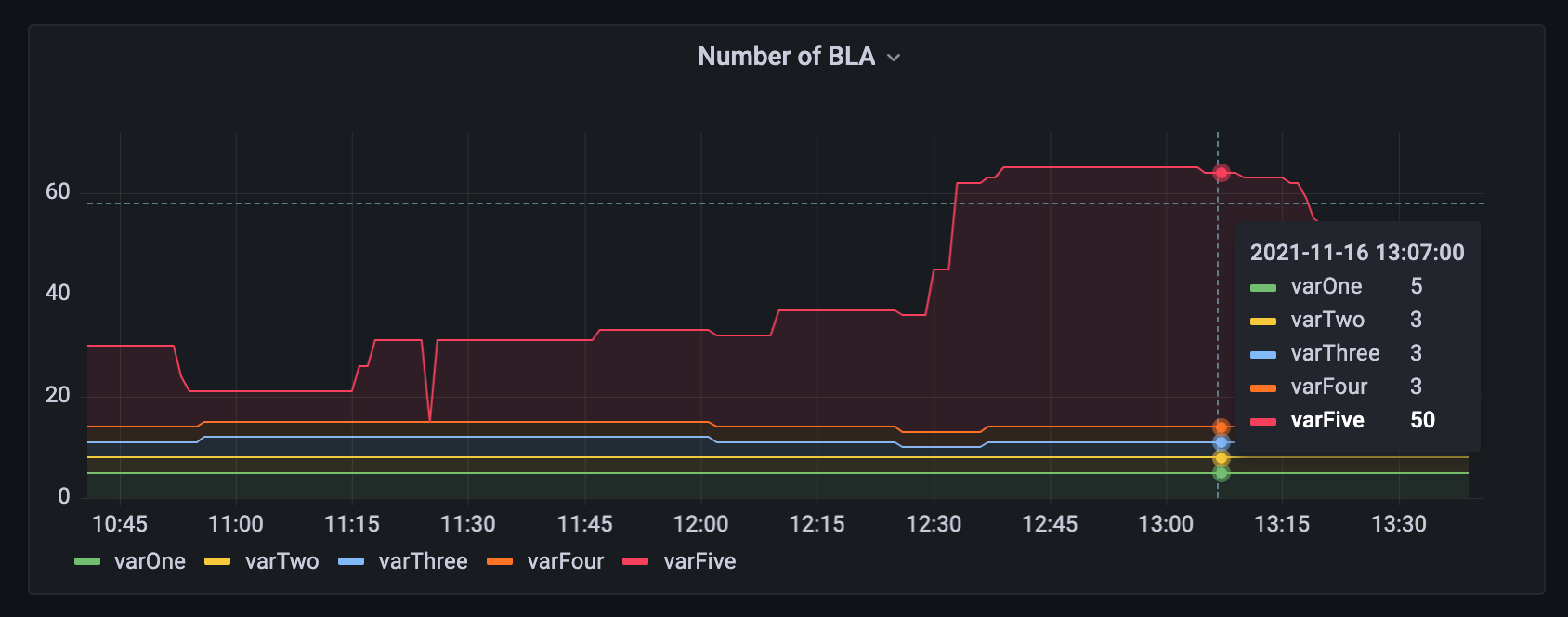 Inconsistency Between Graph Stack Visualisation · Issue 41773 9756