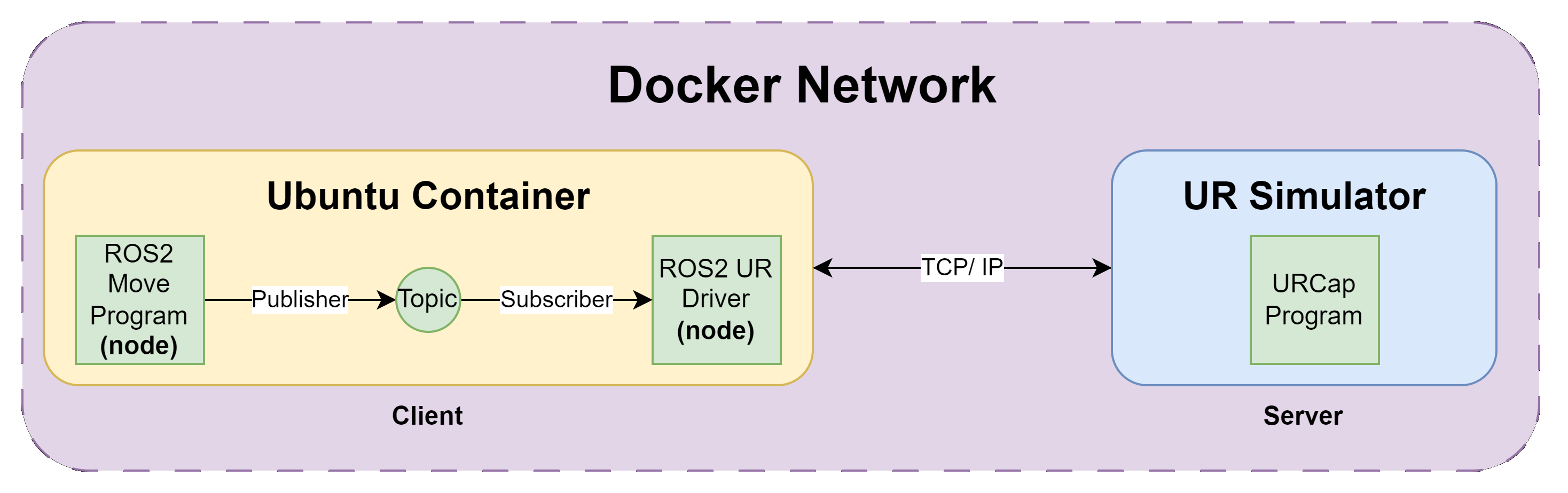 #Move_ur3e_using_ros2.md · GitHub