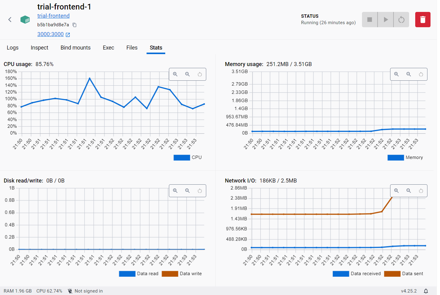 Github Shawn Armstrong Docker Demo Issue Repository Contains A Multi Container Web