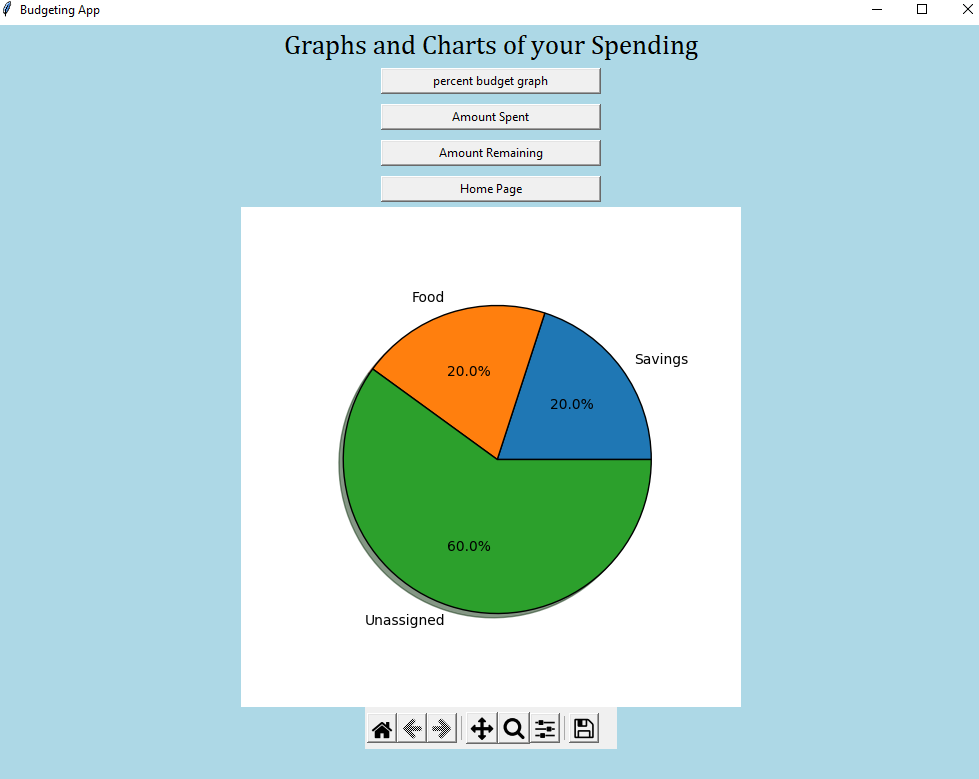 GitHub - taventran/Budgeting-App: Working on a budgeting app using Python