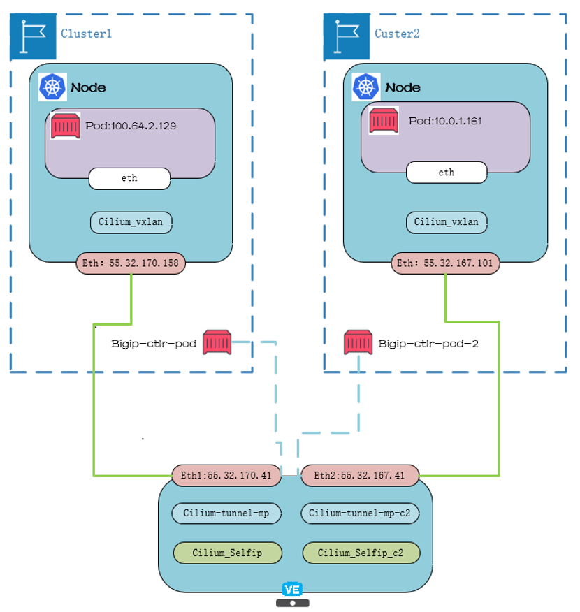 Github Liaojianxiongcis Multi K8s 