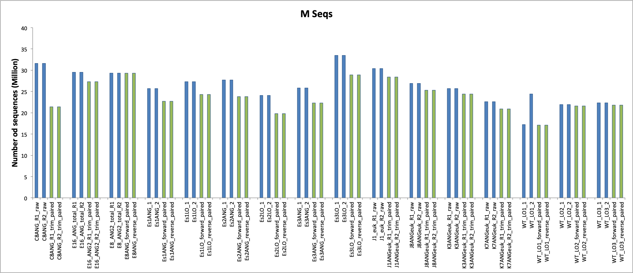 GitHub - nidhivijayan/ANG-transcriptome