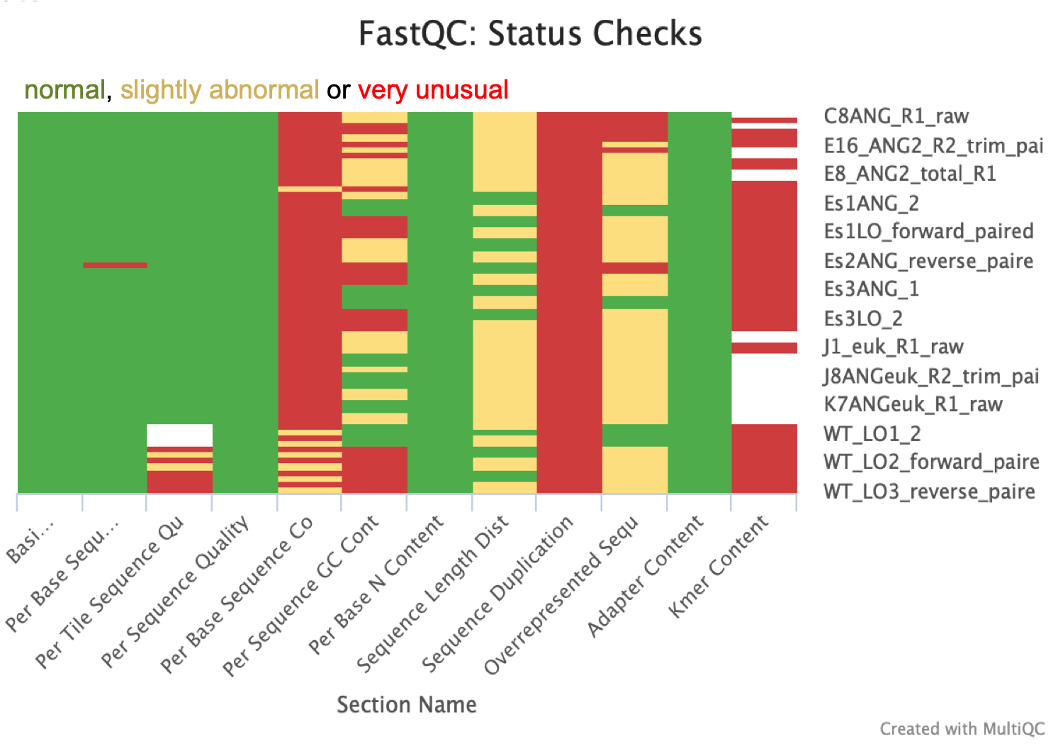 GitHub - nidhivijayan/ANG-transcriptome