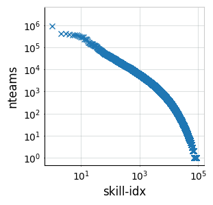 stats on dblp · Issue #21 · fani-lab/OpeNTF · GitHub