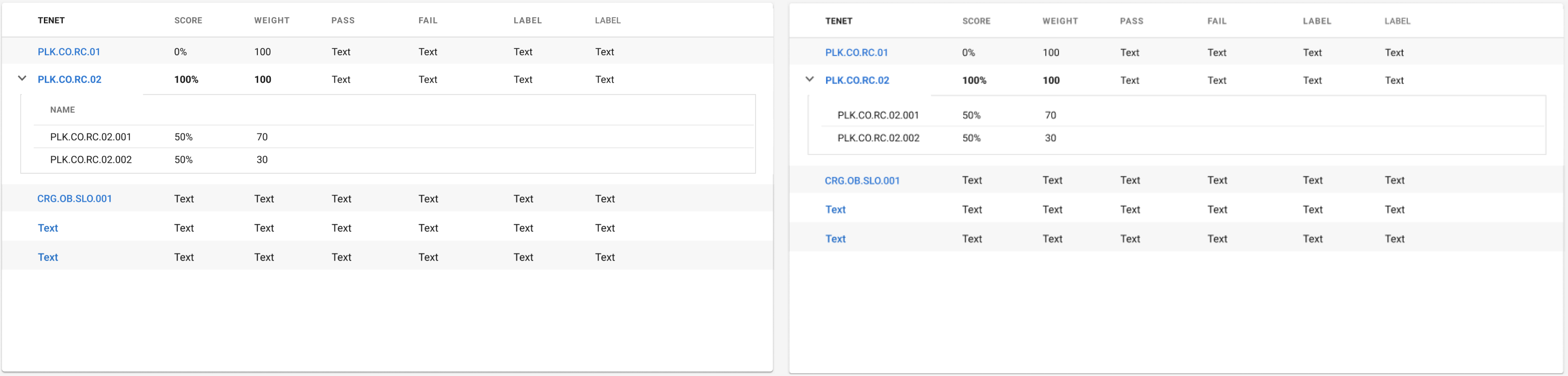 New Collapsible Table Design · Issue #13598 · backstage/backstage · GitHub