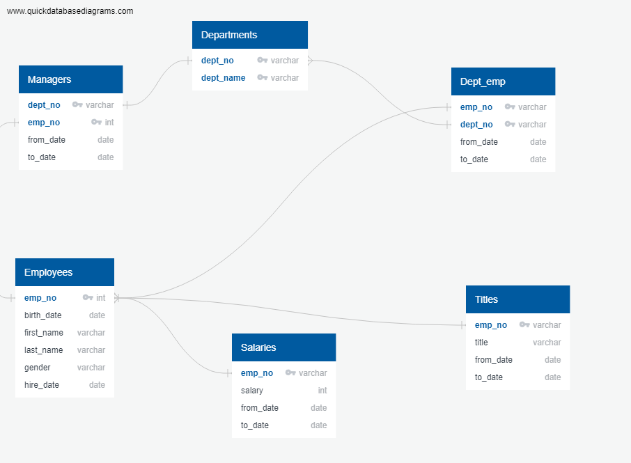 GitHub - NikkoB702/Pewlett_Hackard_Analysis