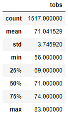 GitHub - NikkoB702/Surfs_Up: Jupyter Notebook, VS Code