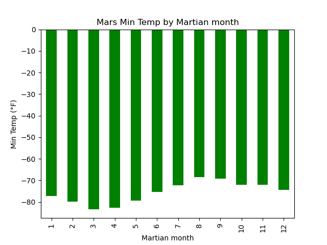 GitHub - NikkoB702/Mission_to_Mars