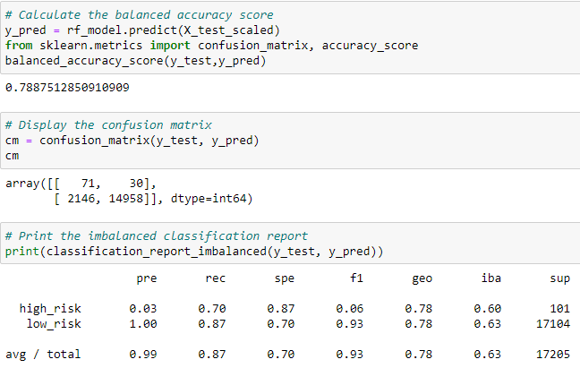 GitHub - NikkoB702/Credit_Risk_Analysis