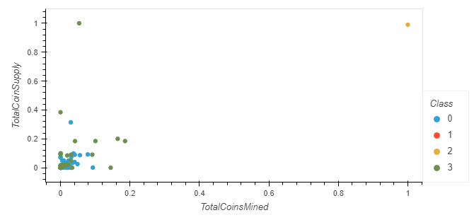 GitHub - NikkoB702/Cryptocurrencies