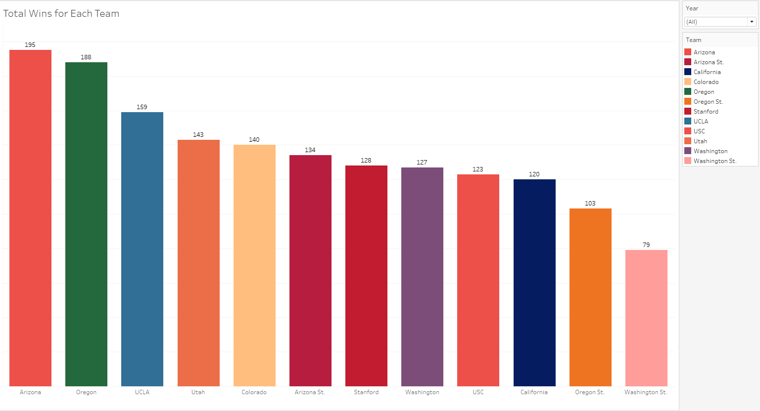 GitHub - NikkoB702/Four-Factor-Model