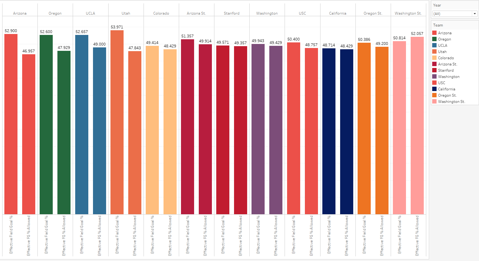 GitHub - NikkoB702/Four-Factor-Model