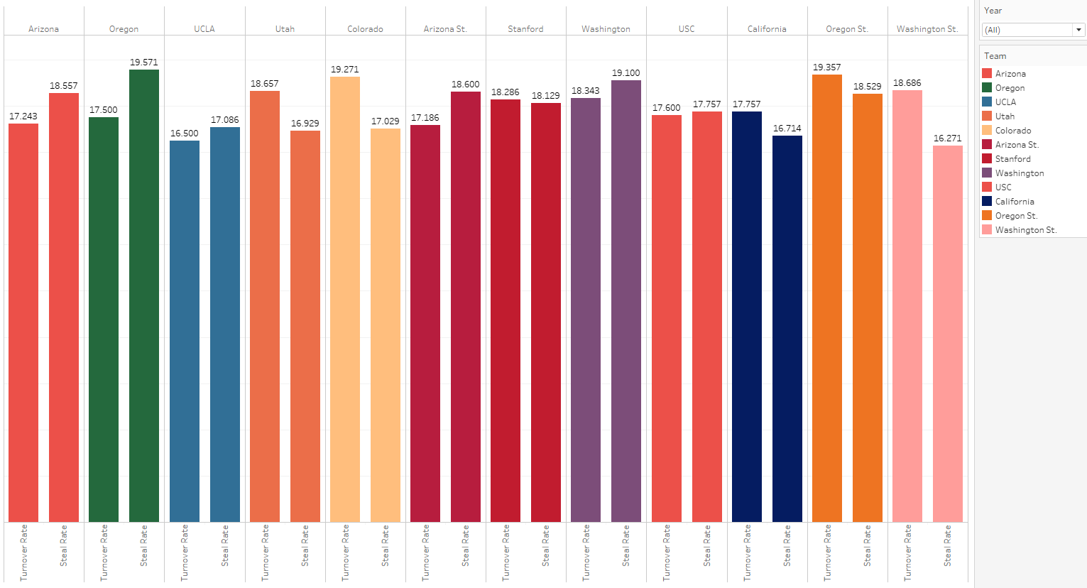 GitHub - NikkoB702/Four-Factor-Model
