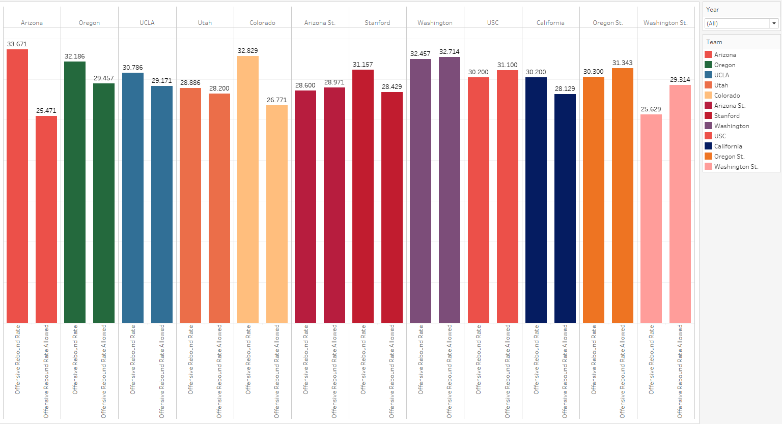 GitHub - NikkoB702/Four-Factor-Model