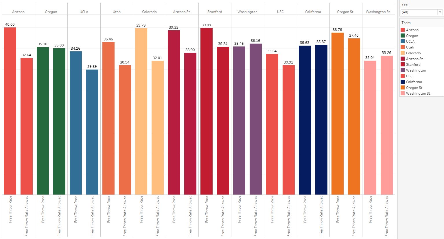 GitHub - NikkoB702/Four-Factor-Model